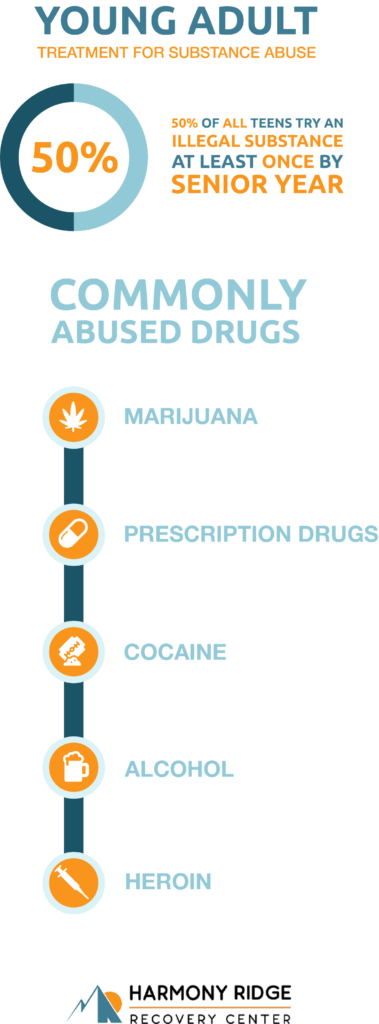 Rehab for Young Adults - Harmony Ridge Recovery Center